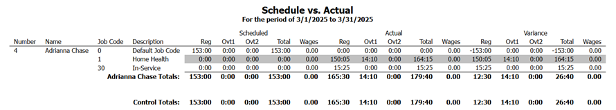 Stronger Workforce Management: Viventium Scheduling Now Integrates with ...