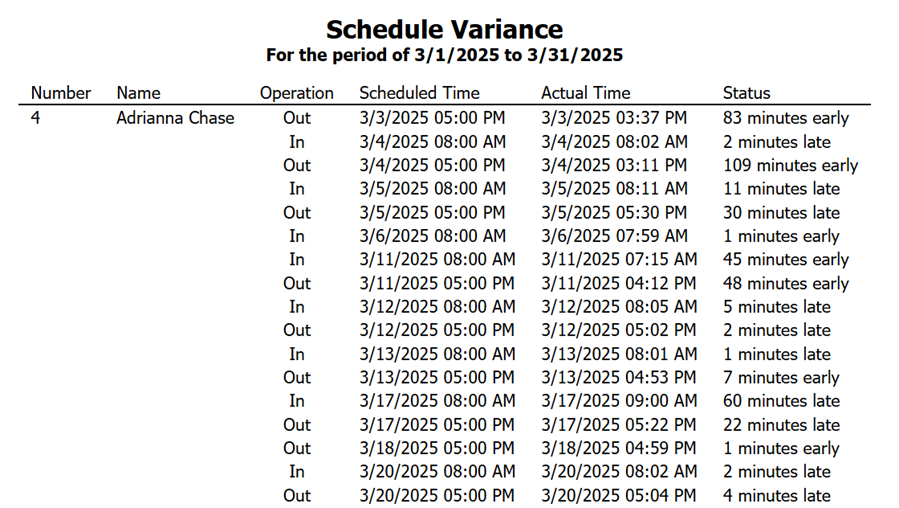Stronger Workforce Management: Viventium Scheduling Now Integrates with ...